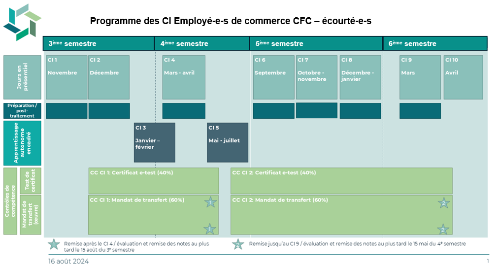 2ème année écourtée - volée 2025-2027 - dès 2025 - CIFC Genève